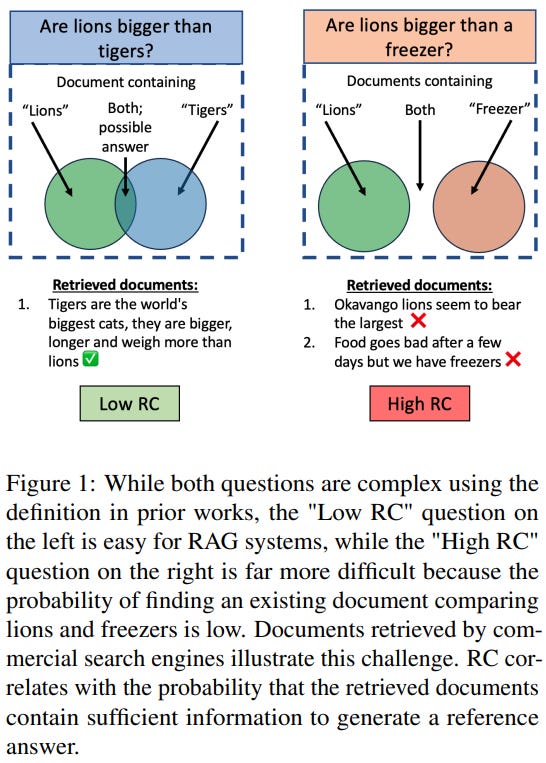 Efficient Retrieval With Learned Similarities Balancing Performance And Cost In Llms And More