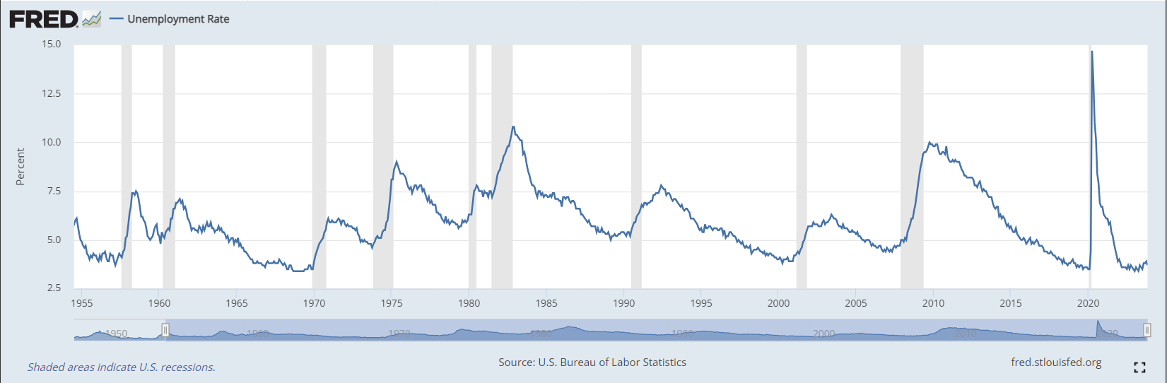 Why is inflation bad? - alesziegler’s Substack