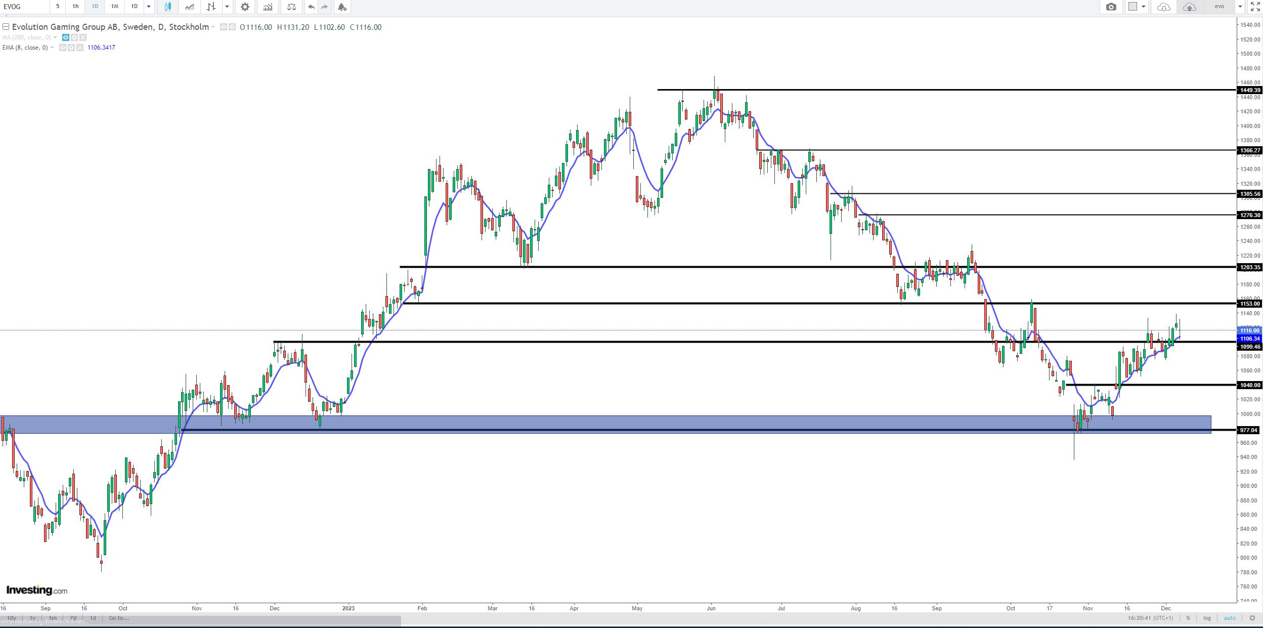 NY SWING 🫡 - by Trading med Masken - Masken’s Substack