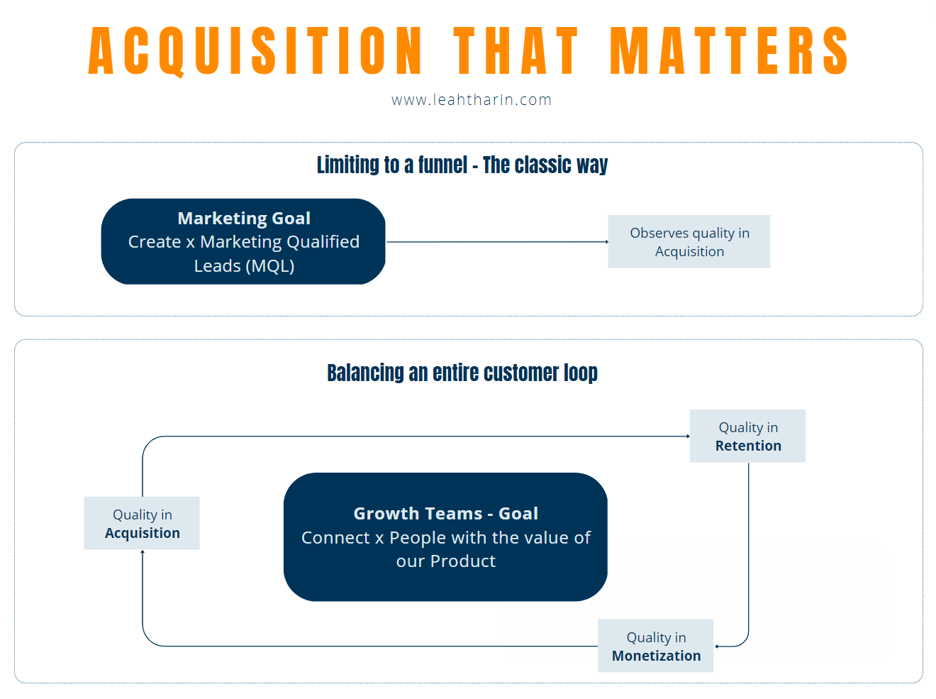 Leah's Growth and Organizational Guide - by Leah Tharin