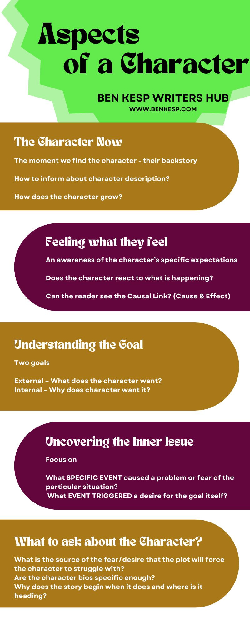 Aspects of a Character - Ben Kesp - Fiction & Fantasy