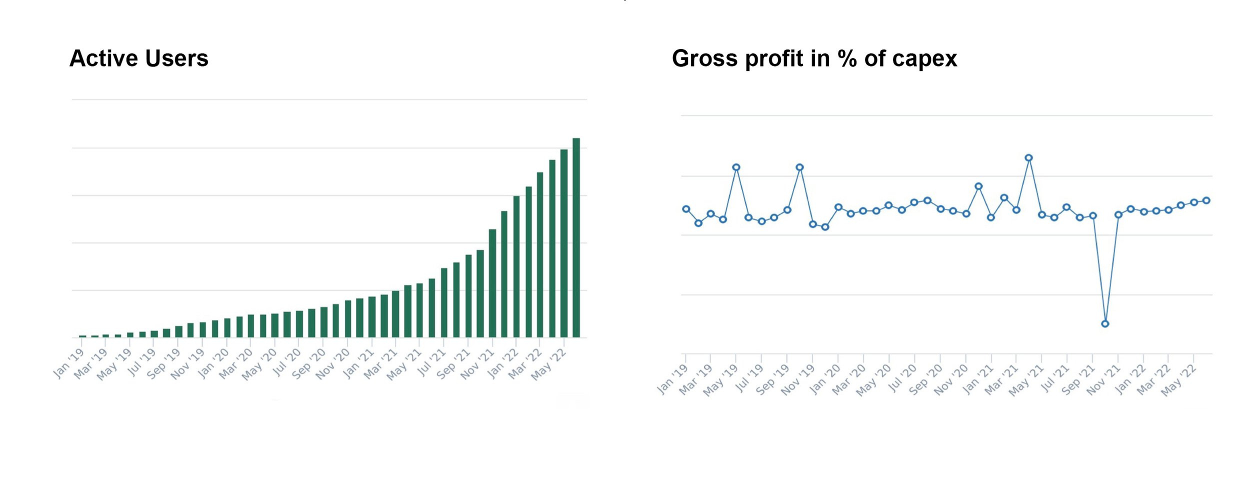 Mastering early-stage investor reporting. Mastering early-stage investor reporting.