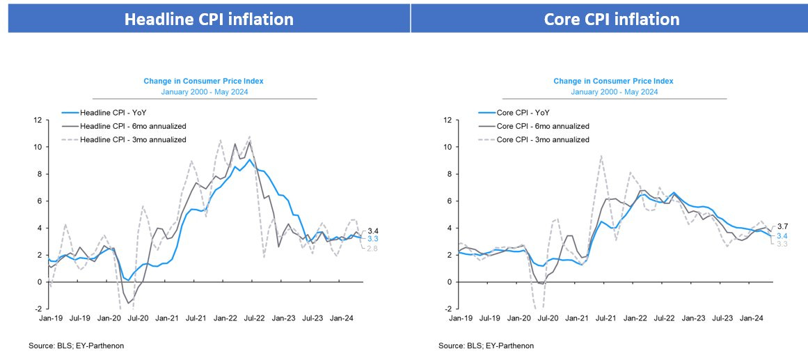 6 charts that help explain why stocks are going up 📈