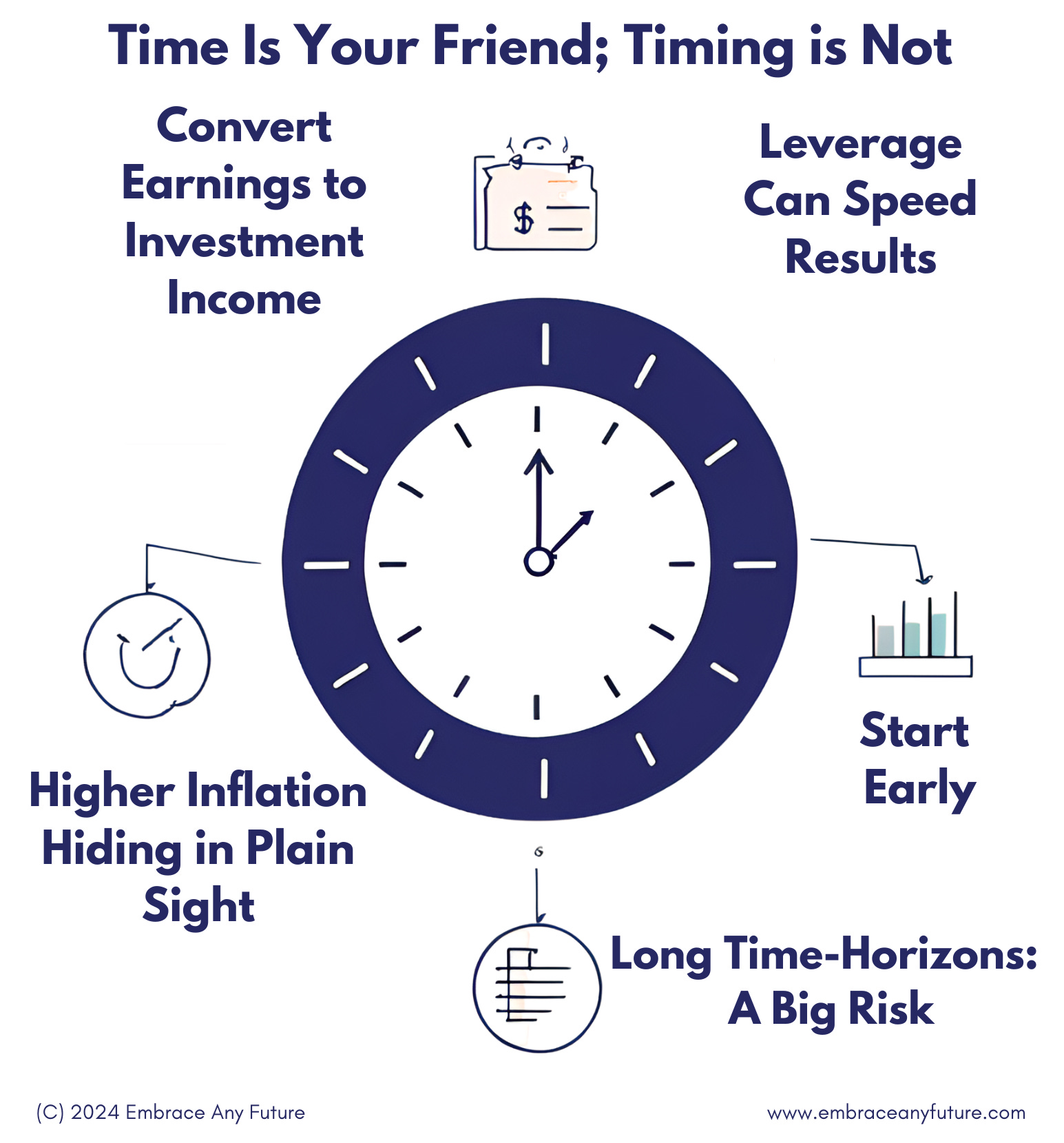 Time is Your Friend, Timing is Not: