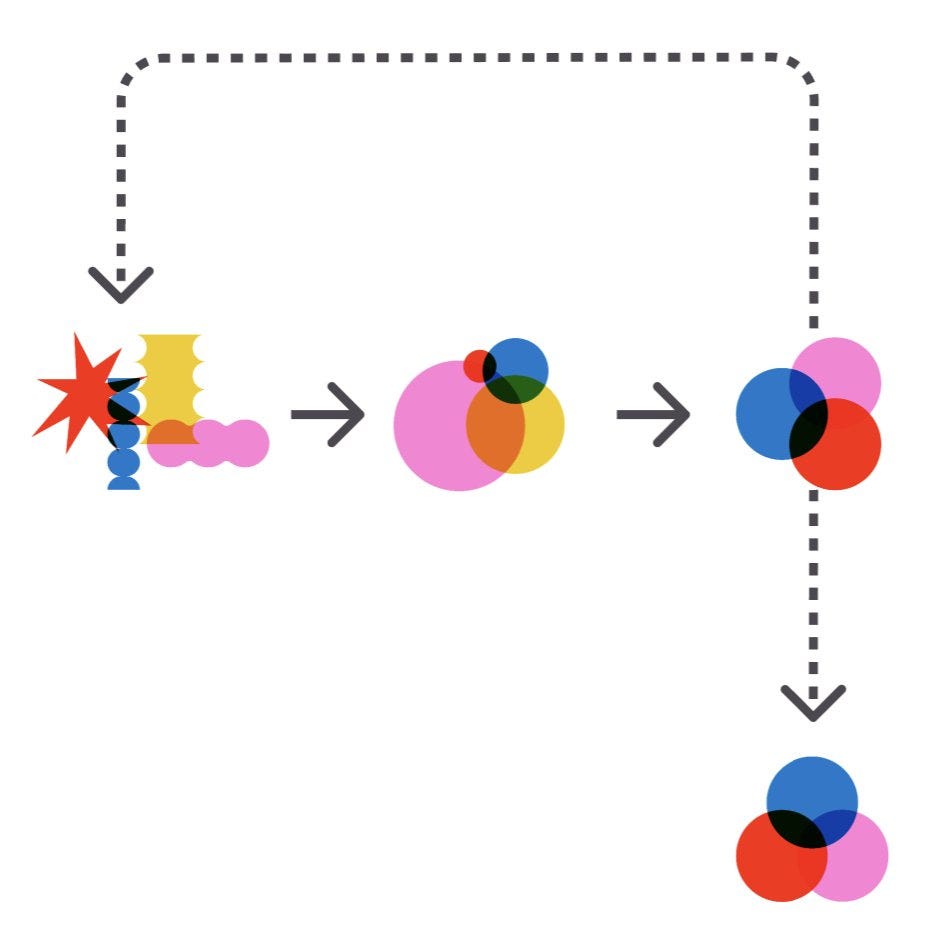 Catch Up with Common: 🎈 Meme contests and Common Protocol