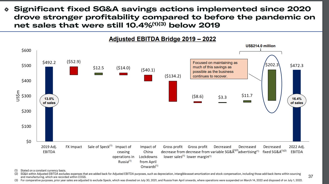 Unpacking Samsonite (HKG:1910) - by N.R98