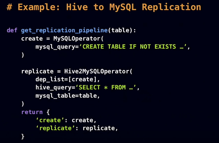 Should You Build a Custom Data Orchestration System? Here’s What to ...
