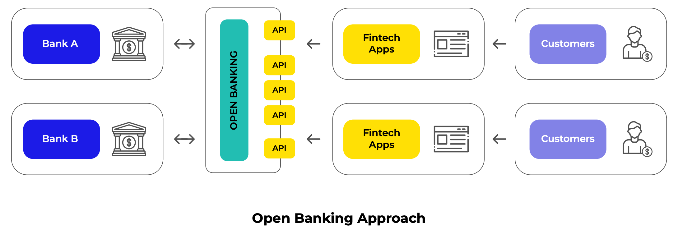Deep Dive: Open Banking Implementation Demystified