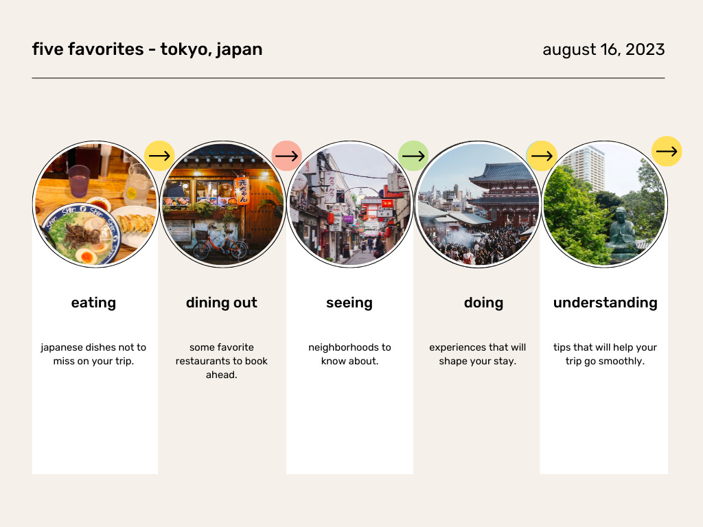 5F in Tokyo and Kyoto, Japan - by Anne Lowrey