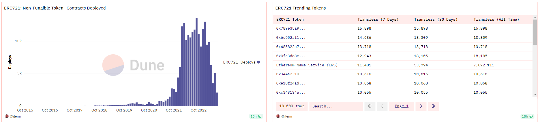 Every ERC Explained (Part 1): All the Tokens