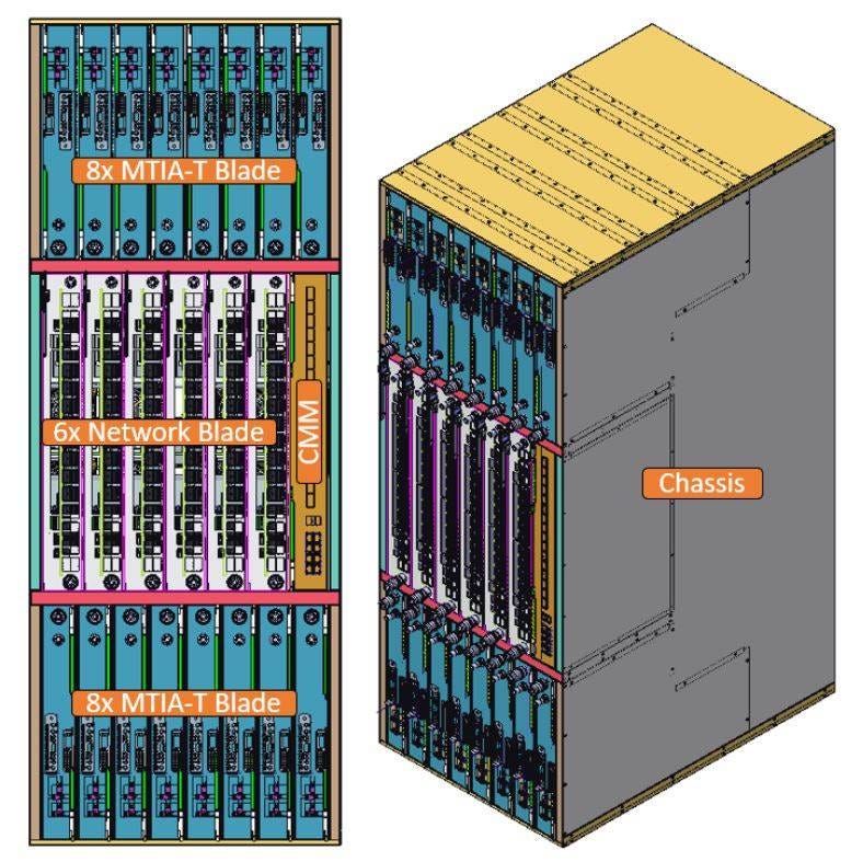 The Minerva – Introduction of Meta ASIC Server Design, and Celestica