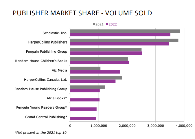 How we read today - by ken whyte - SHuSH, by Kenneth Whyte