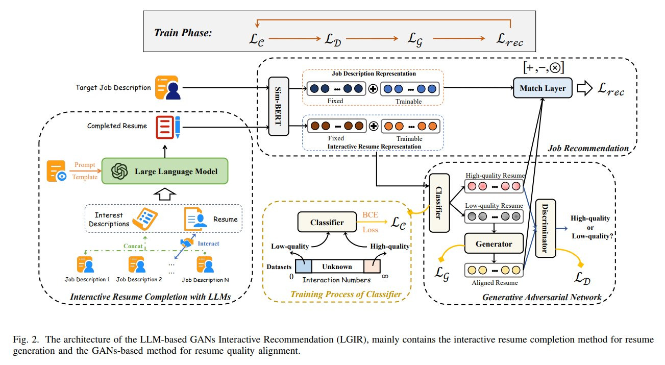 A Strategic Report on LLMs in Information Retrieval, Impact of ...