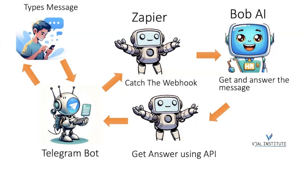 //AI in your Organization: Let's start with the bang-BOT! Part 3