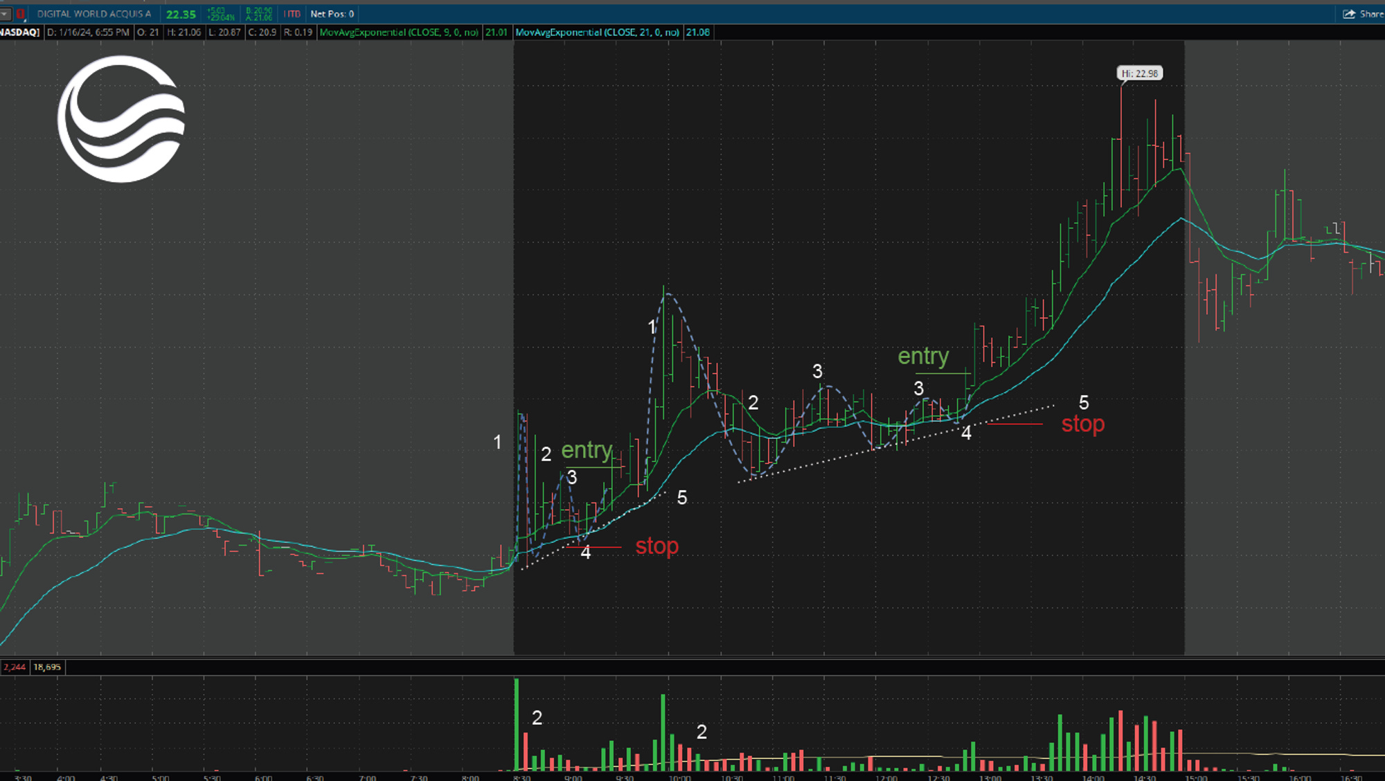 Goverdhan Gajjala: Trading Methodology - Setup #4: Intraday Volatility ...