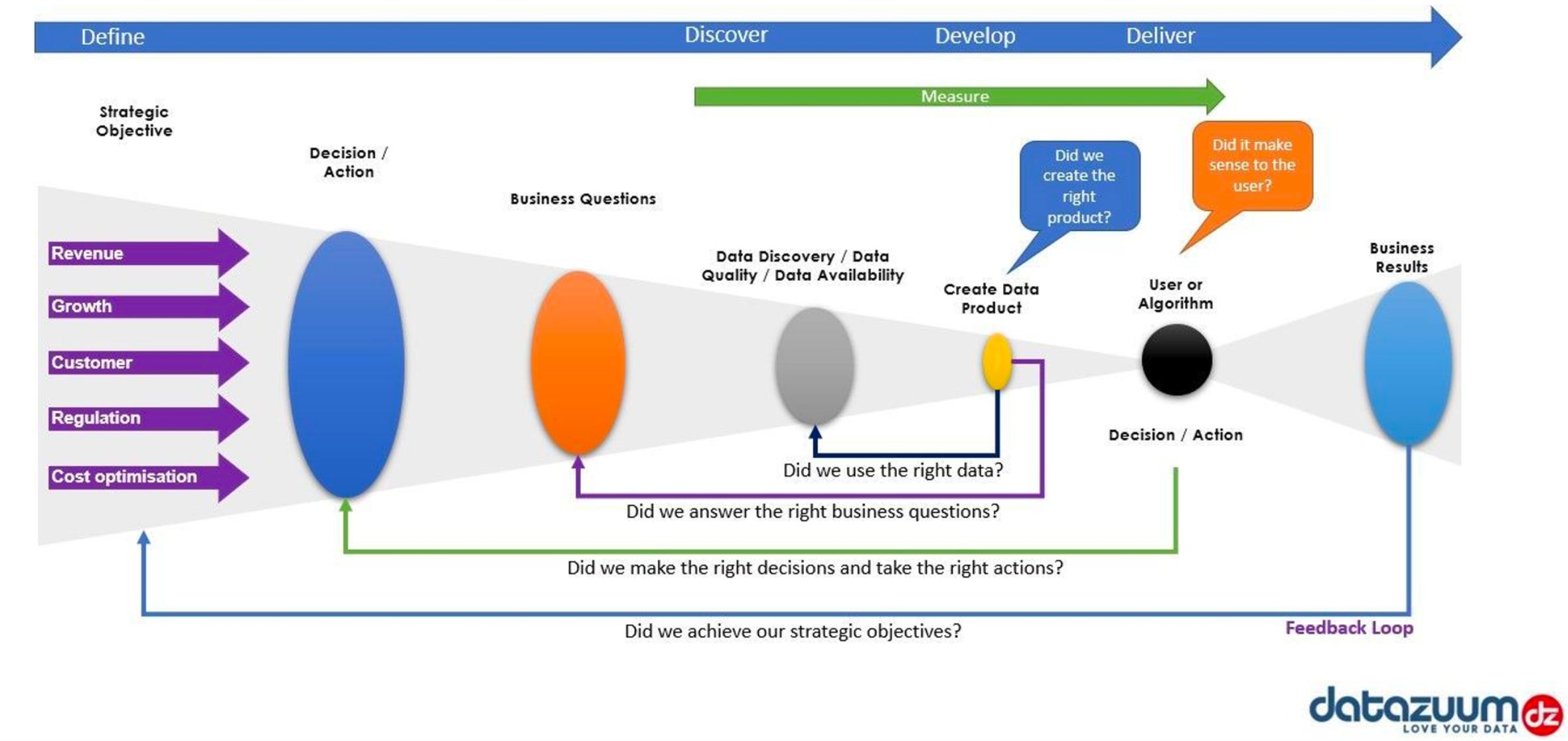 The Data Product Strategy