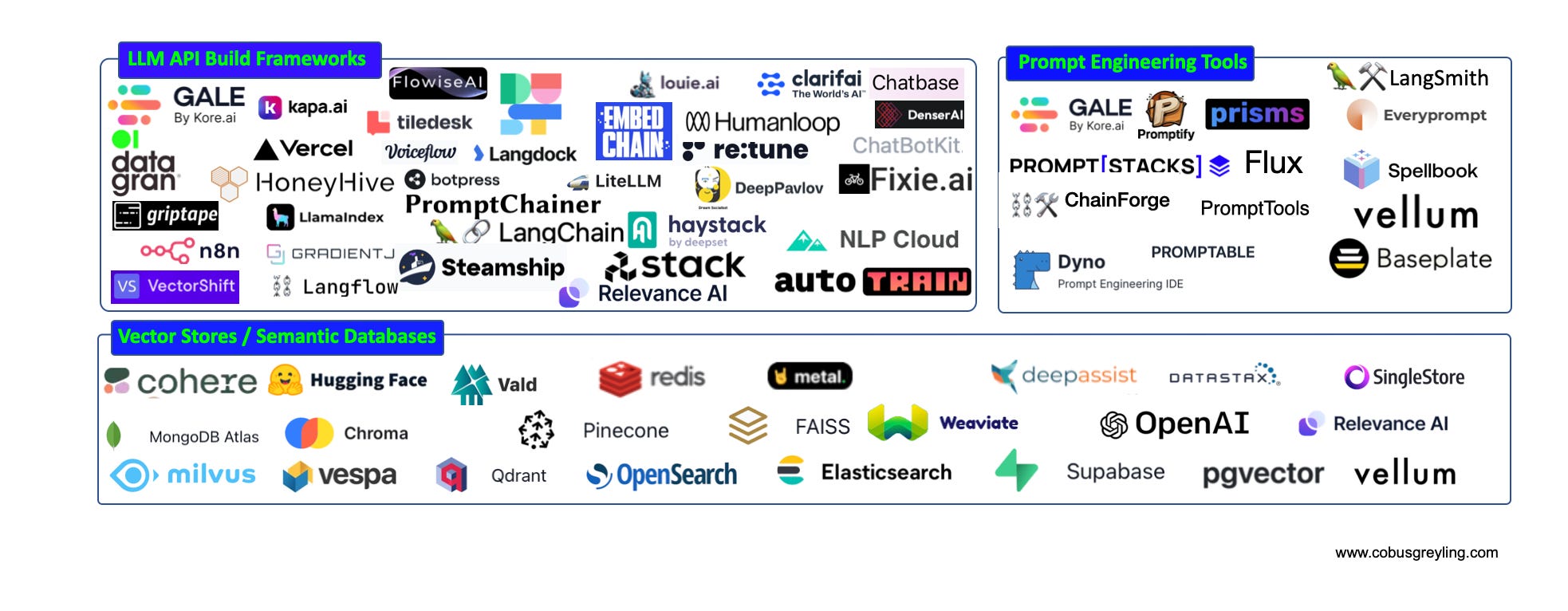 Comparing LLM Agents to Chains: Differences, Advantages & Disadvantages