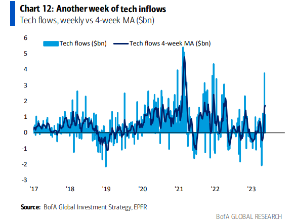 Daily Chartbook #201 - Daily Chartbook