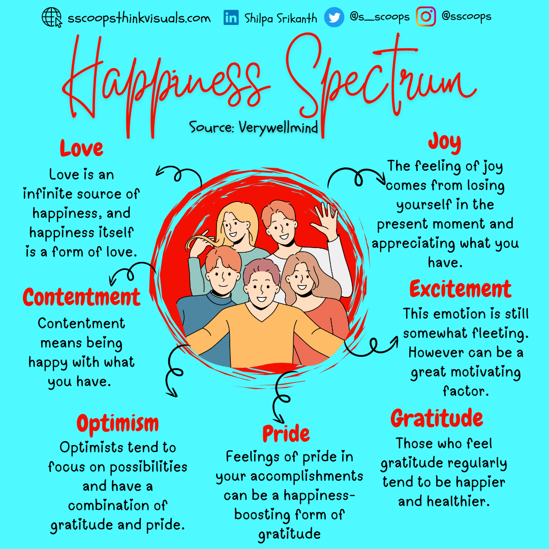 #20 Happiness - by Shilpa Srikanth ️