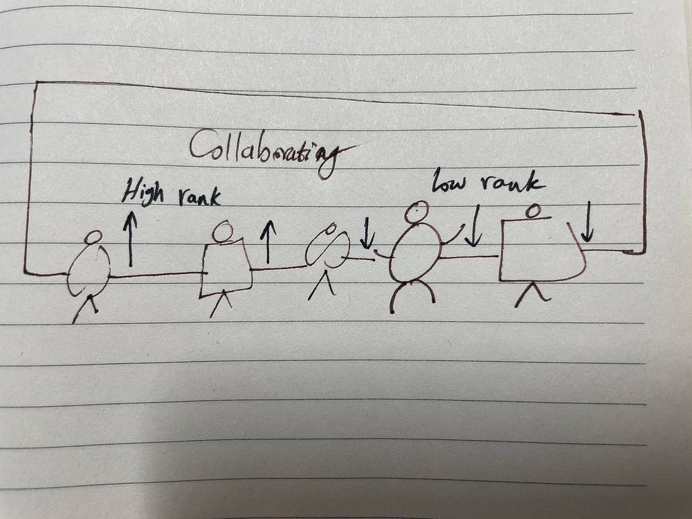 Social Rank Theory - by Masoud Bahrami - Masoud’s Substack