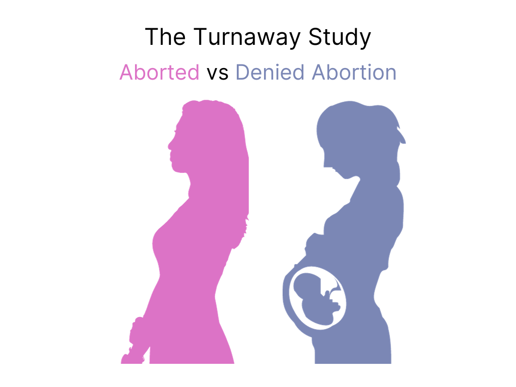 Overlooked Findings of the Turnaway Study