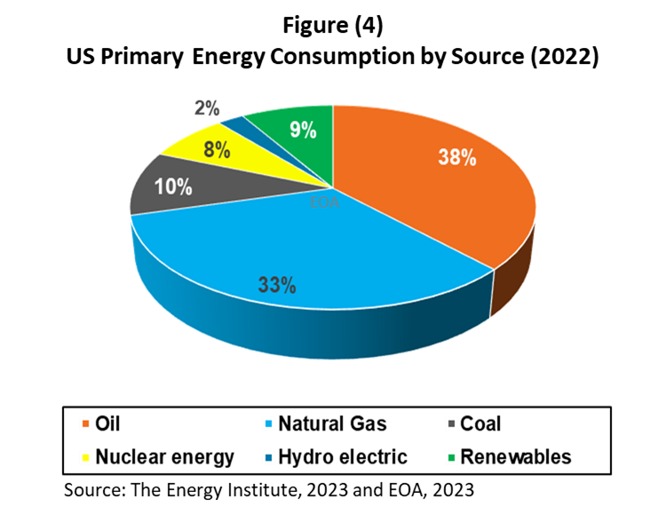 Back To Earth: Reality of the Energy Transition