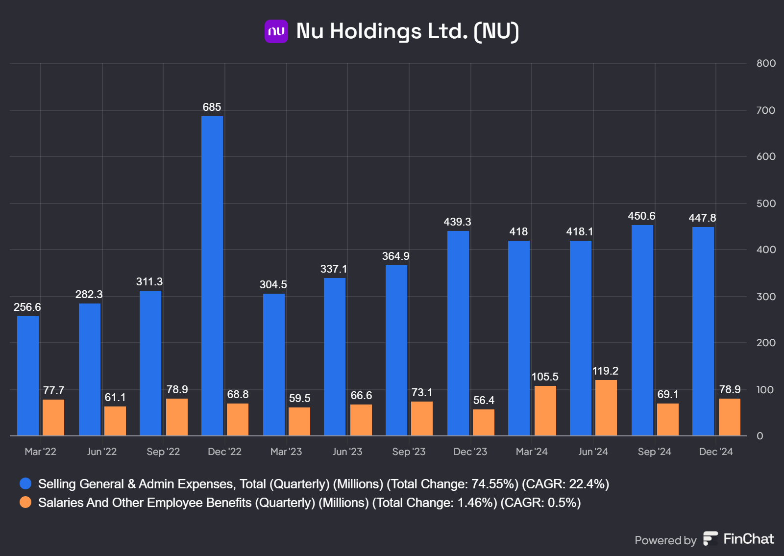 NU Deep Dive Part 2 - by Oliver | MMMT Wealth