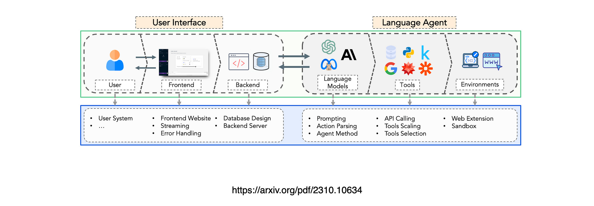 AI Agents: Exploring Agentic Applications