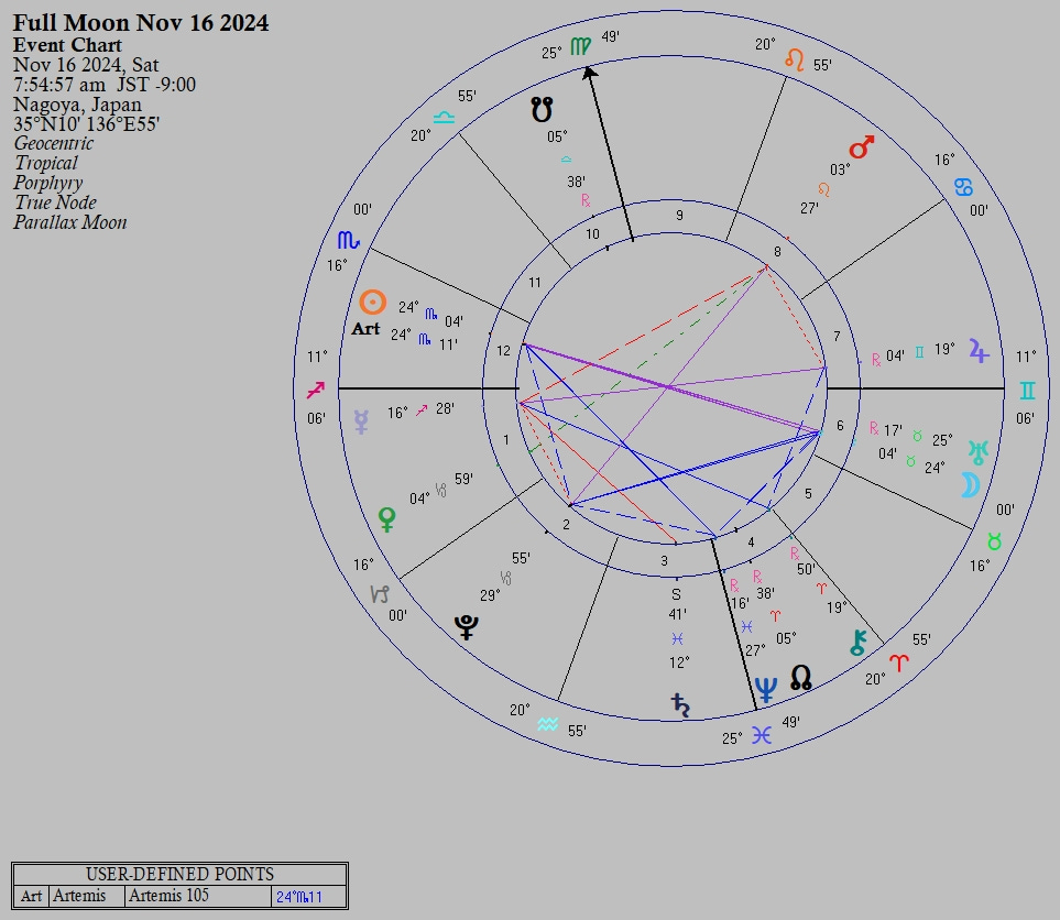 Full Moon Shake Up - by Kristina Toth - The Cosmic Eye