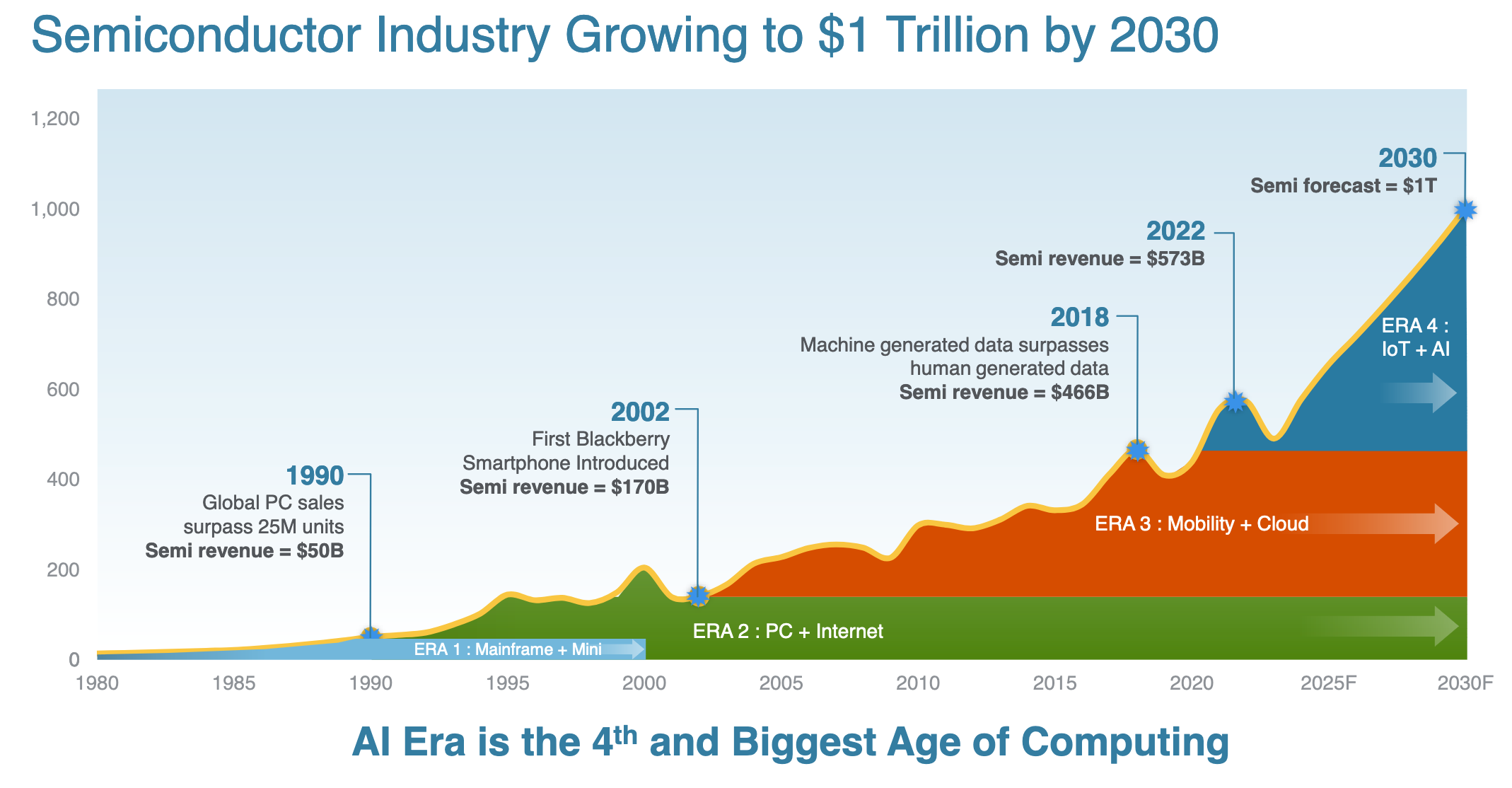🏆 Cannibal stocks - Compounding Quality