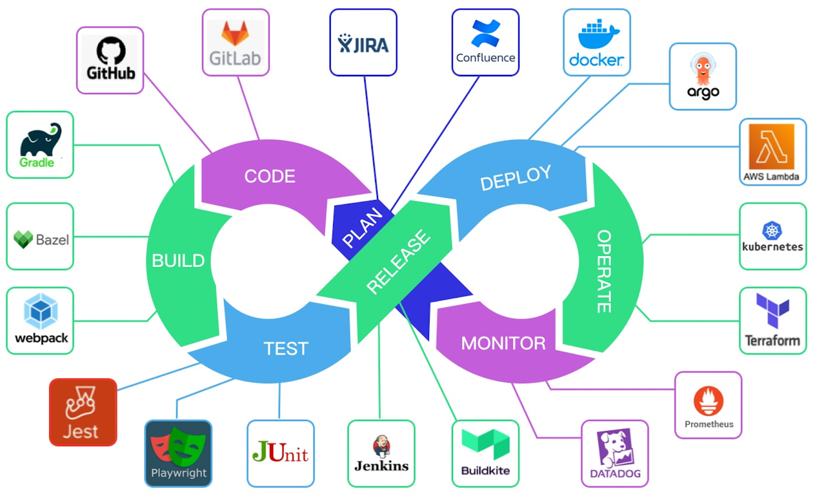 From 0 to Millions: A Guide to Scaling Your App - Final Part