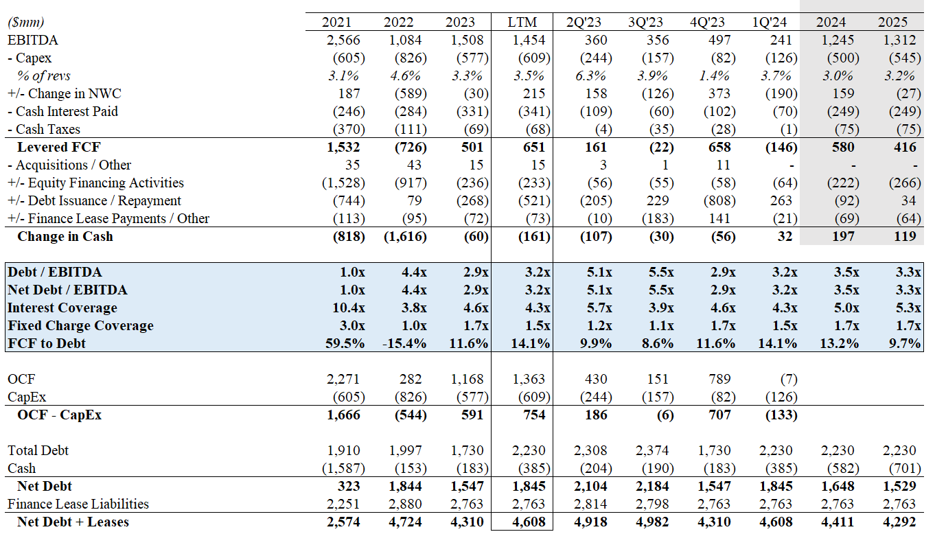 Kohl's ($KSS) at a Crossroads: Bargain Bond Buy at 9% or Value Trap?