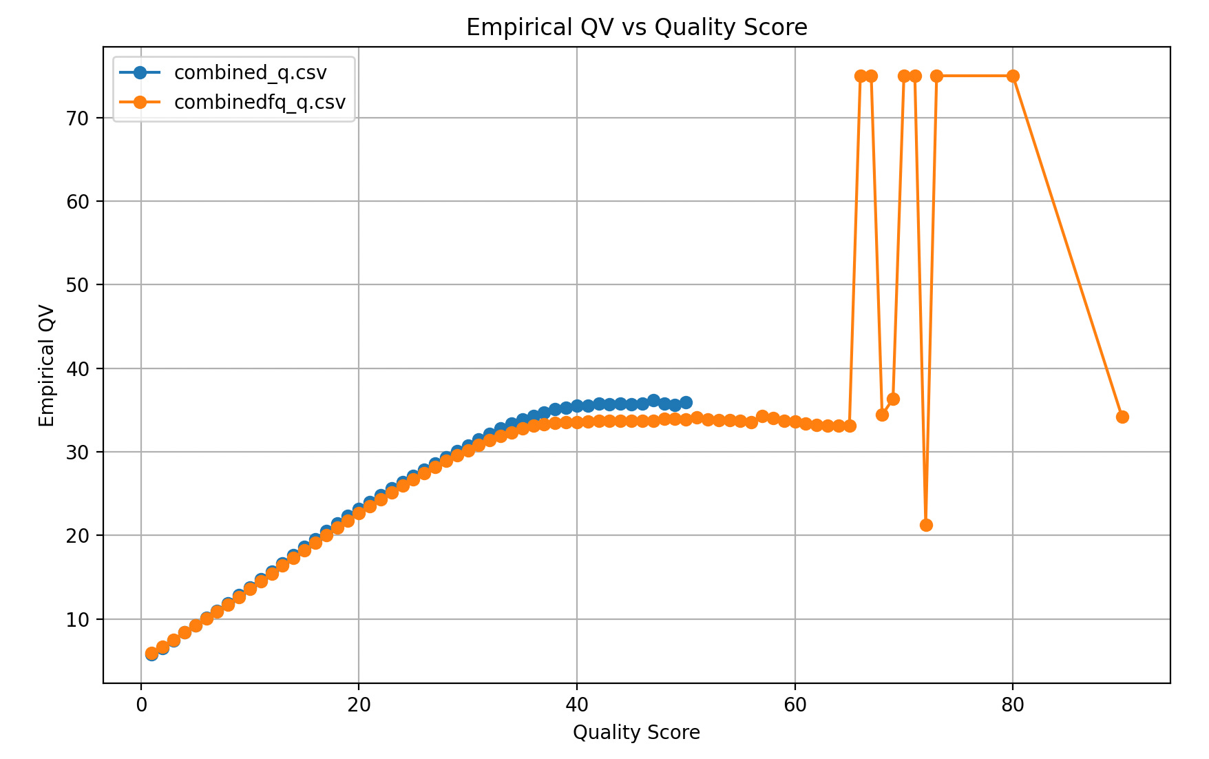 Oxford Nanopore Simplex Error Rate STILL >5%?