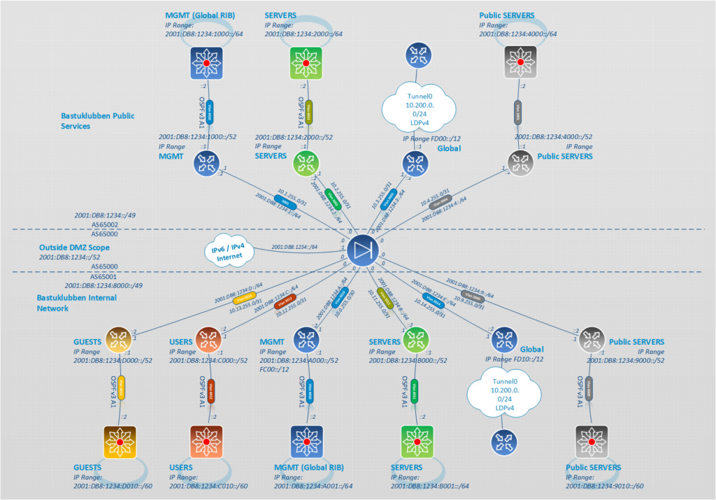 pfSense - Open Source Router and Firewall - by Karl William