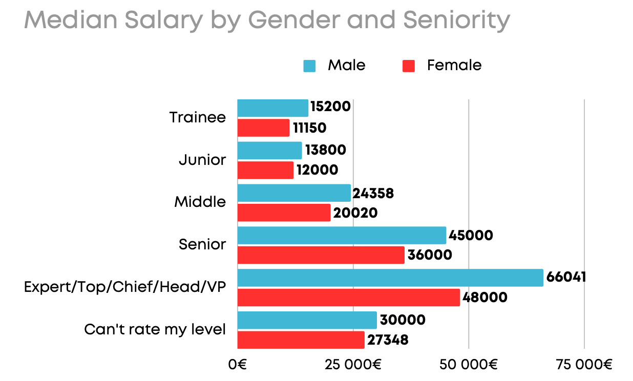 Values Value & inGameJob: European Game Industry Employment Study in 2023
