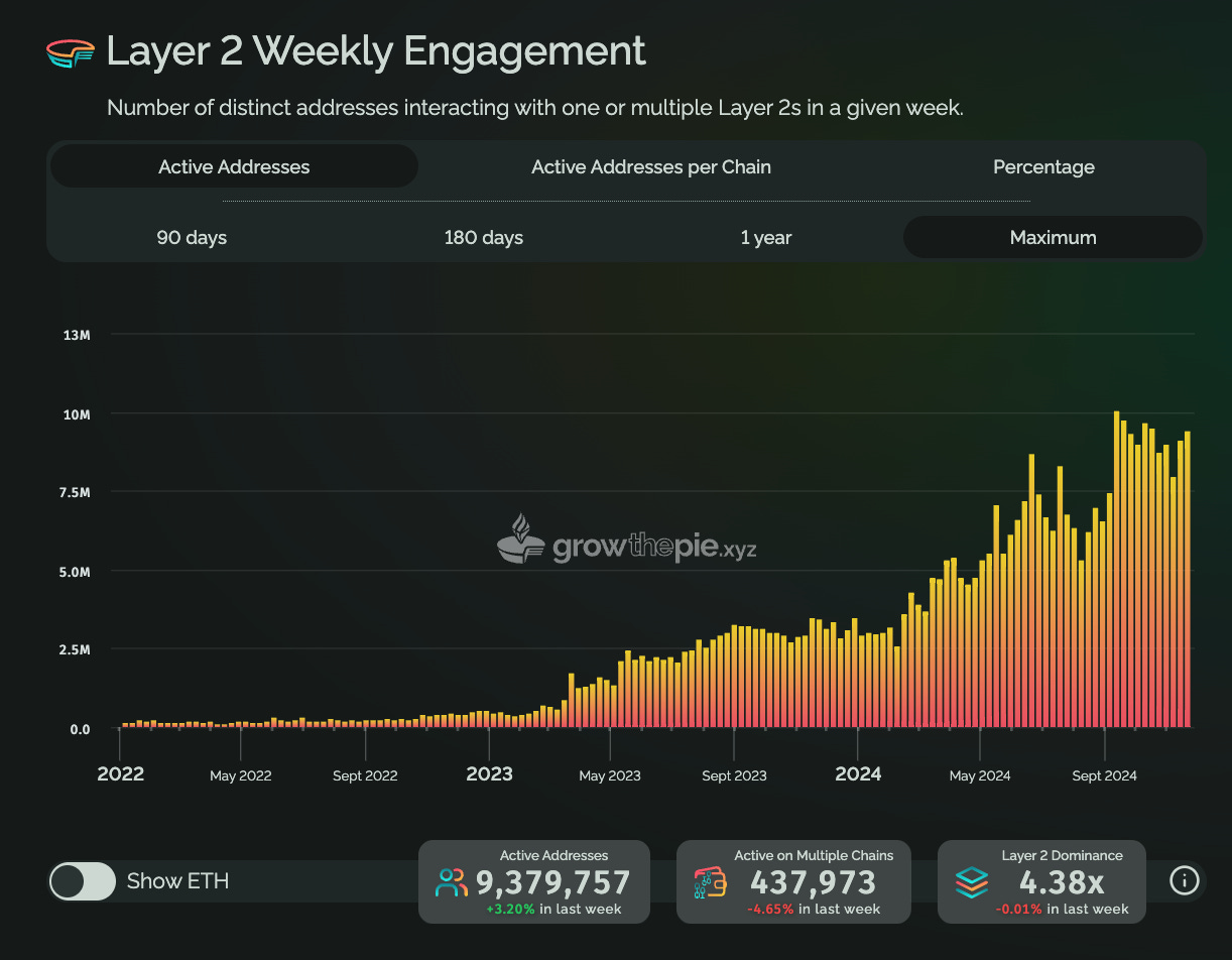 Layer 2 Weekly Roundup #77 - by Liam - Layer 2 Roundup