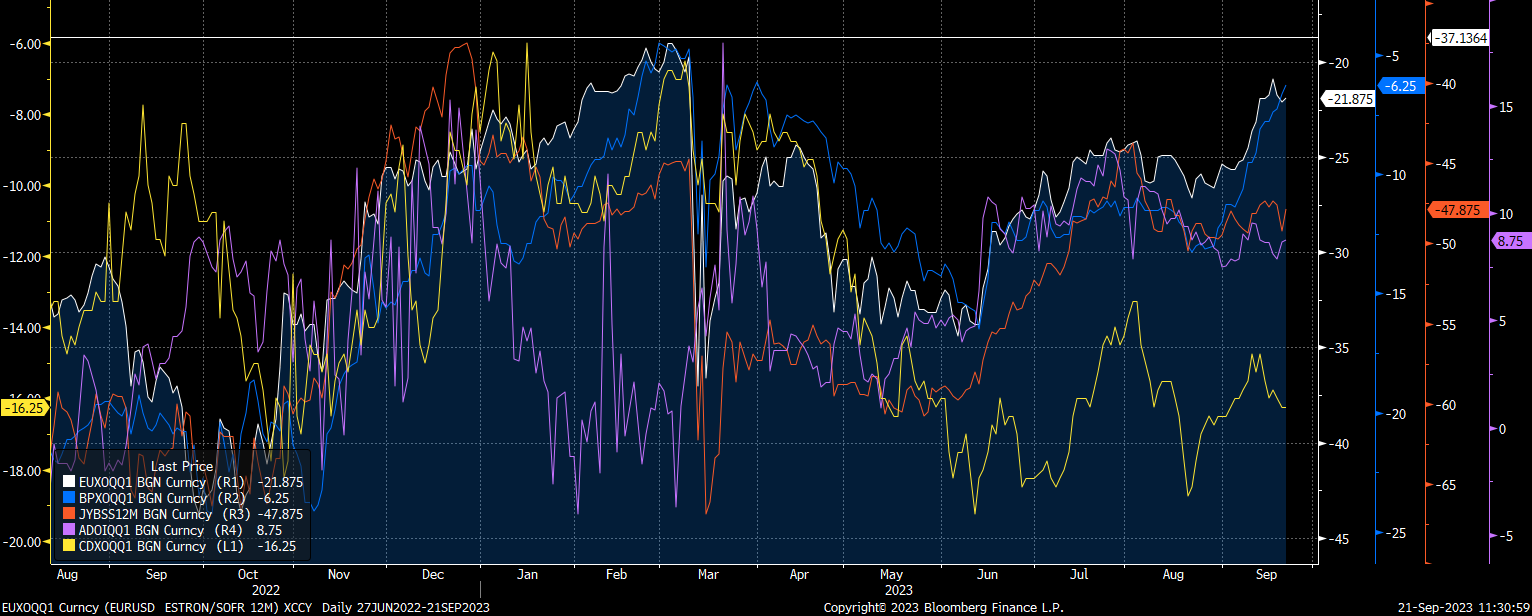 Macro Report/Insights: Comprehensive Macro Report