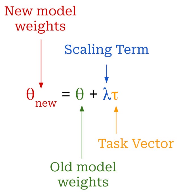 Model Merging: A Survey - by Cameron R. Wolfe, Ph.D.