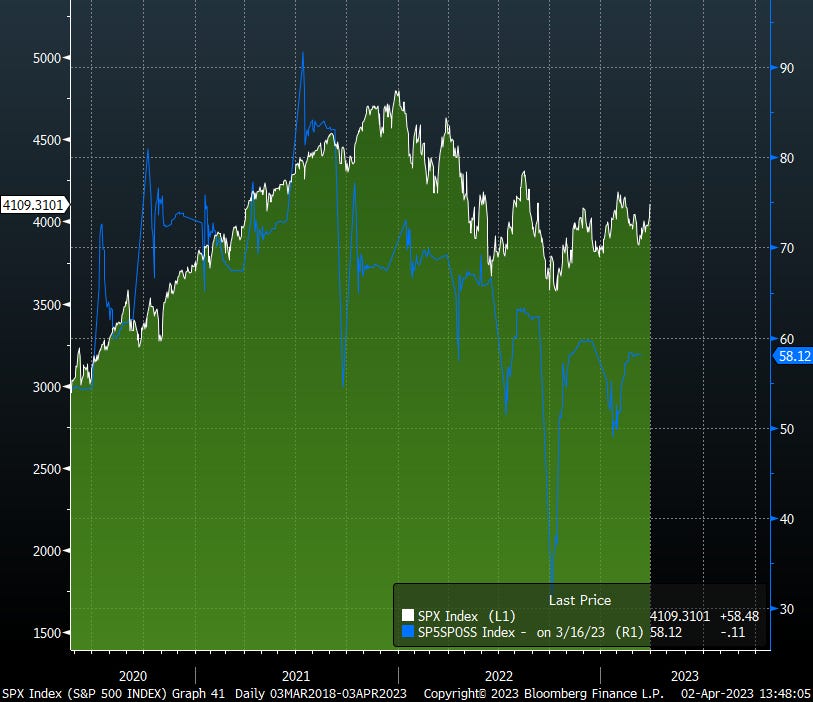 Model for Markets - Capital Flows