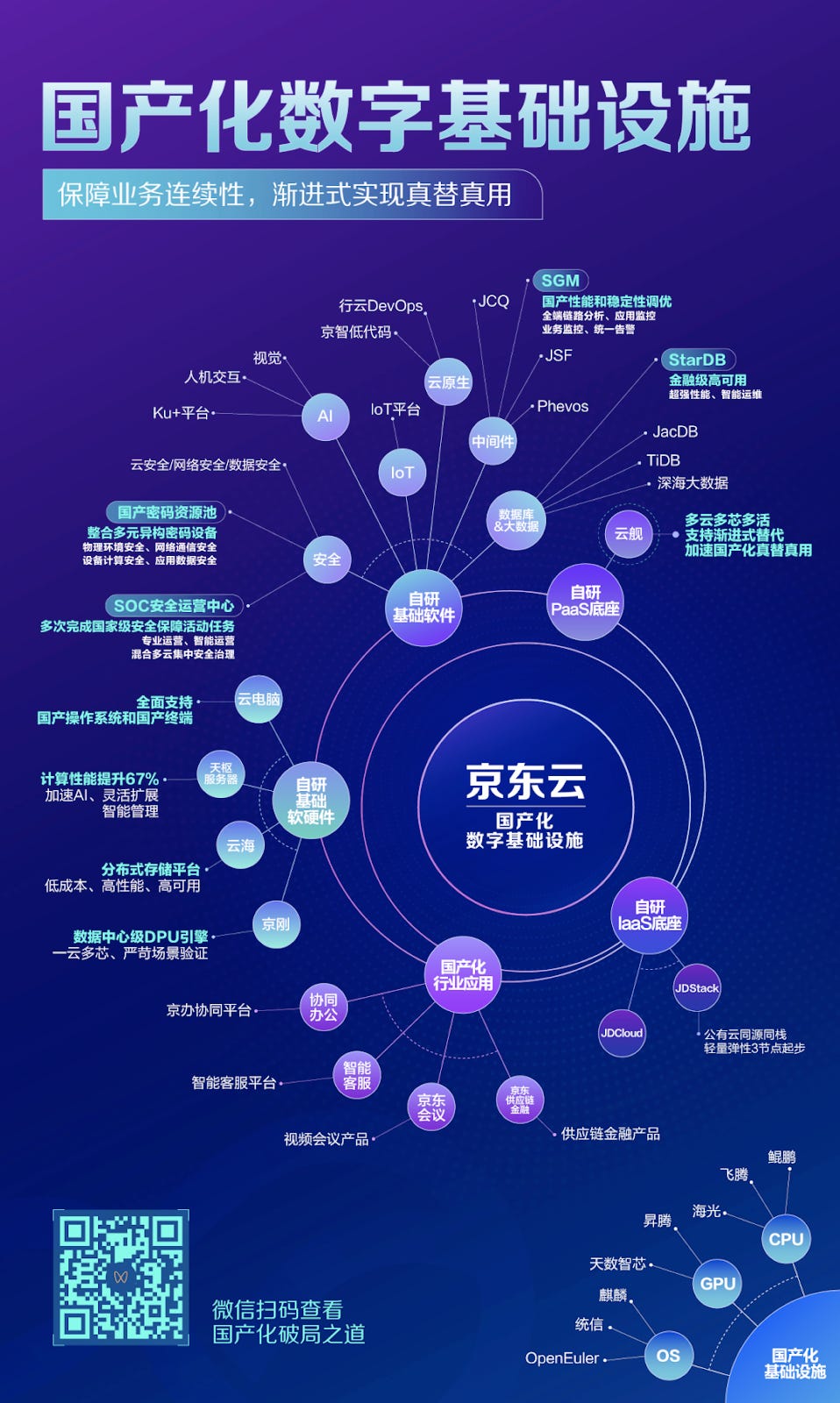 Is Jd Cloud The New “national Champion” By Kevin Xu