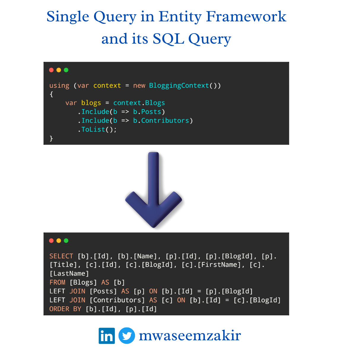 Episode 5 Single Vs Split Query In Entity Framework Core
