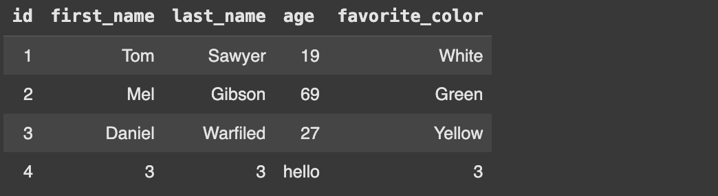 Structured Query Language — Intuitively and Exhaustively Explained