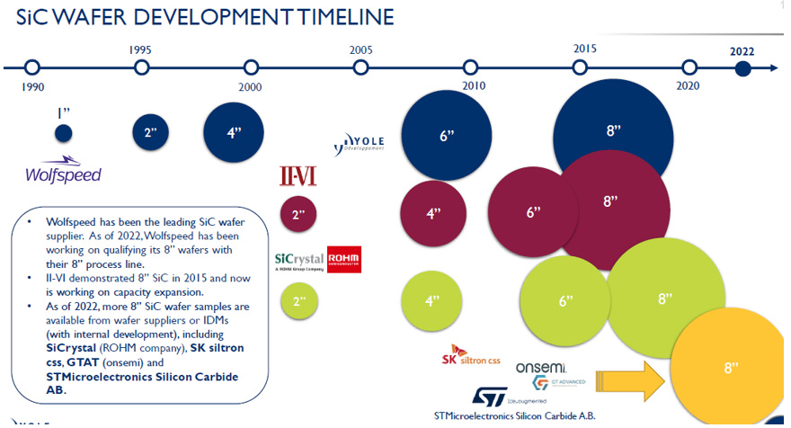 Wolfspeed, the vertically integrated SiC pioneer