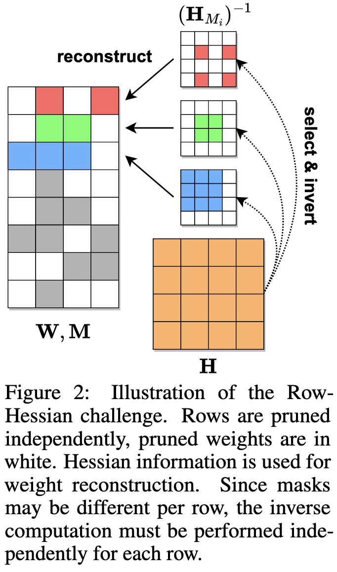 2023-1-8 arXiv roundup: Language models creating their own data, Hinton ...