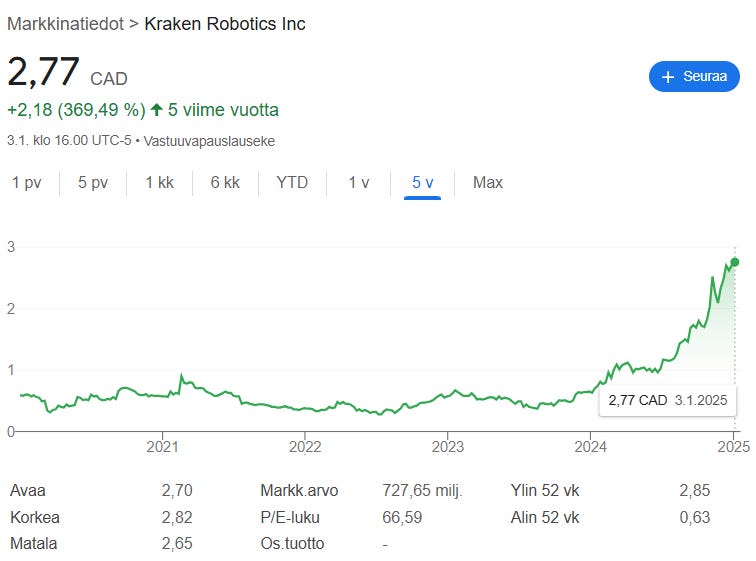 AlmostMongolian 2024 Recap+Portfolio Update