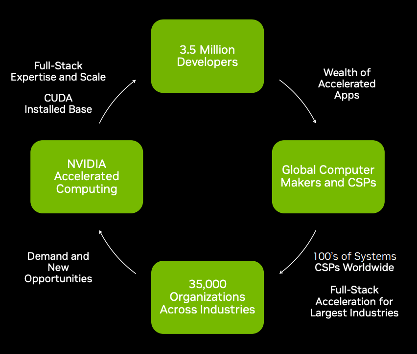 🤖 NVIDIA Joins The $1 Trillion Club