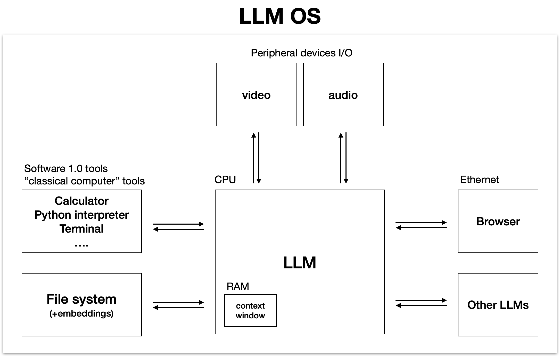 The Busy Person's Introduction to Large Language Models