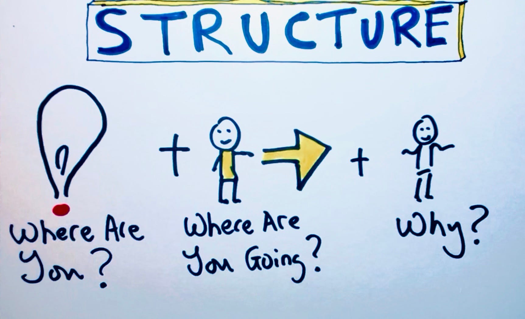 Why Structure Your Sessions? - Frontiers of Psychotherapist Development