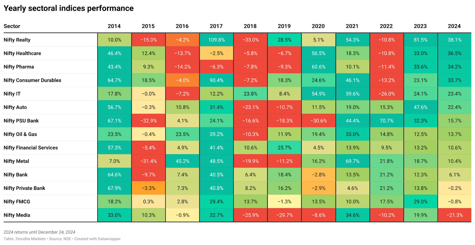 2024 in charts: How did Indian markets and economy perform?