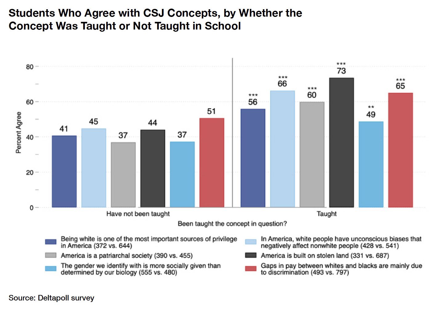 How American Schools Indoctrinate Kids with Ideology